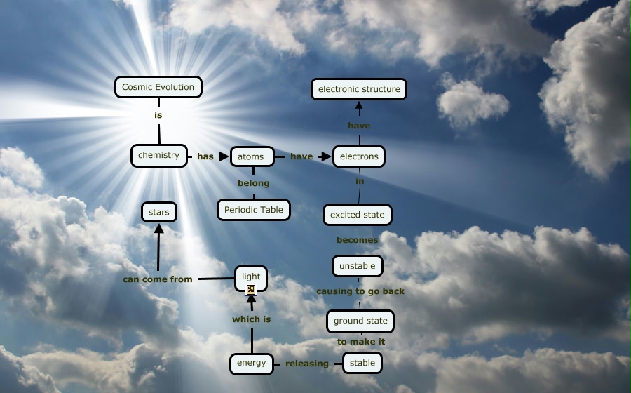 Chemistry to Cosmic Revolution